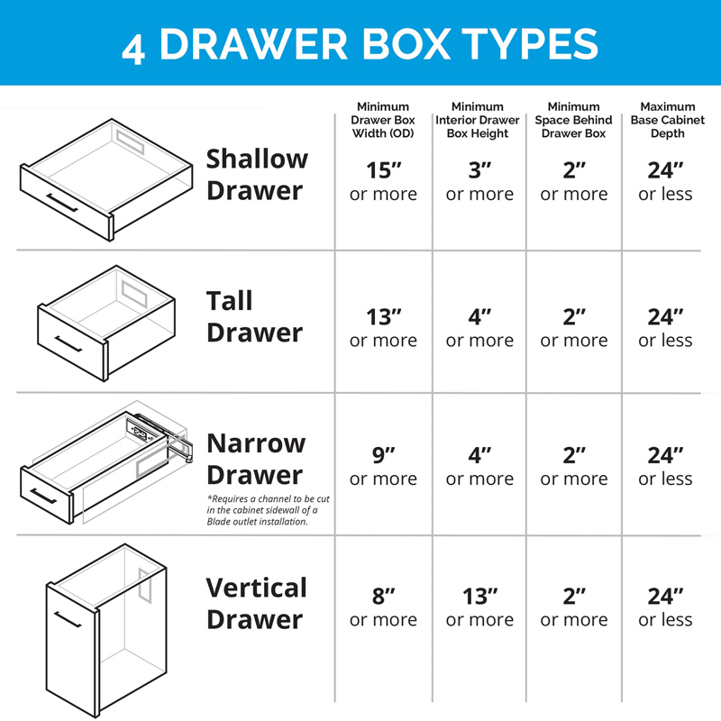 Docking Drawer 1514-110 15 Amp Blade In Drawer Outlet